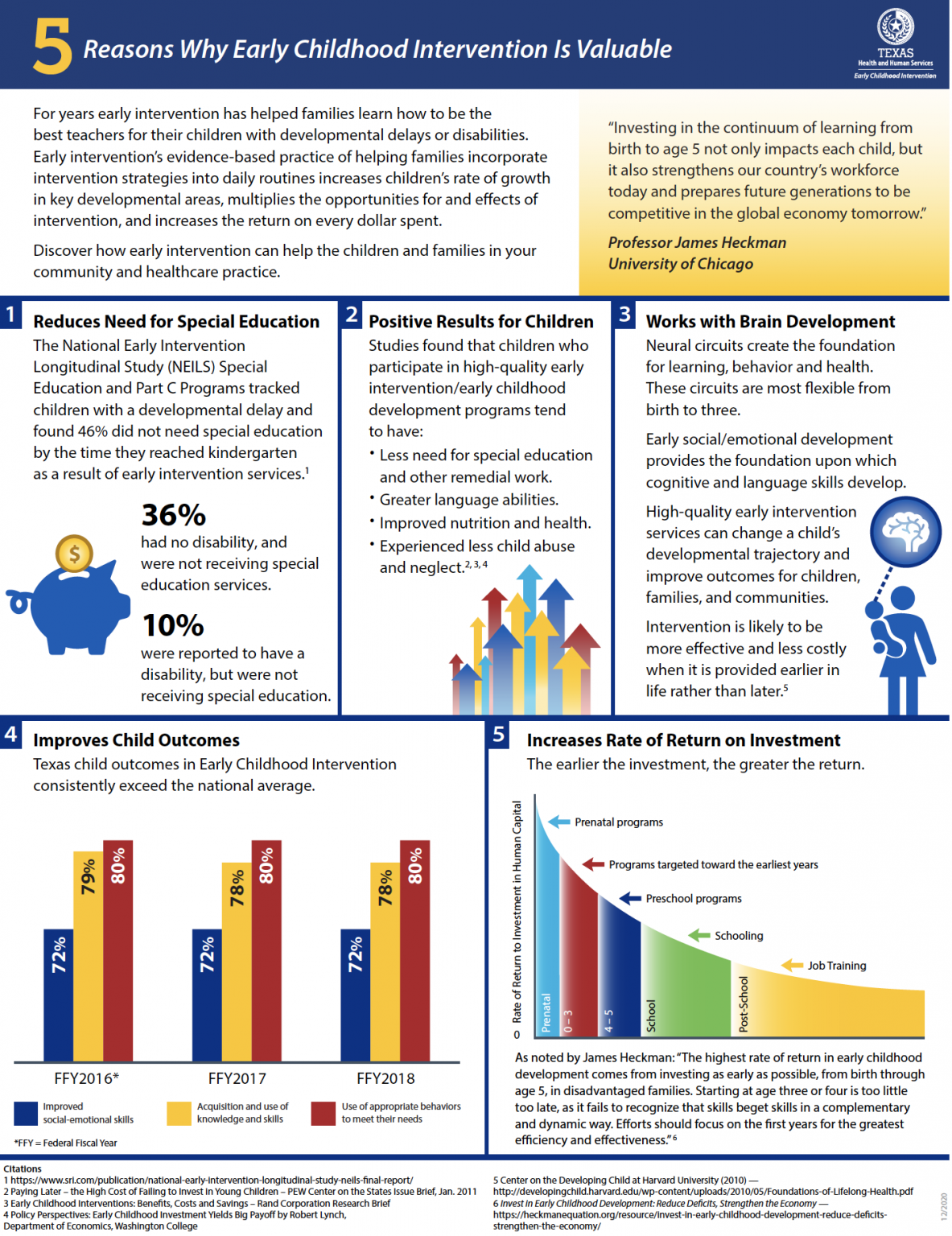 ECI Infant Development Program - Easter Seals Greater Houston