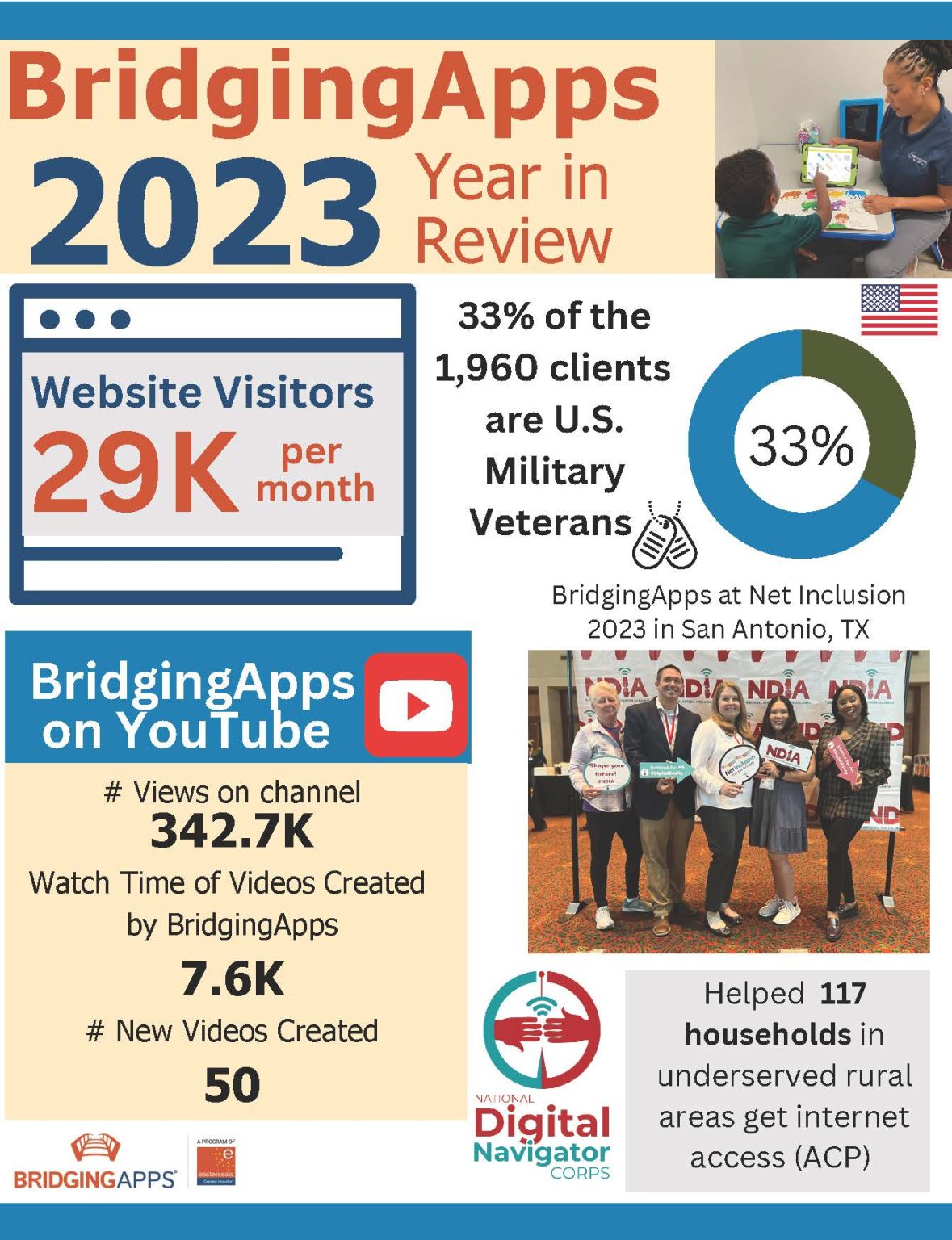 BridgingApps Year In Review 2023 - Easter Seals Greater Houston